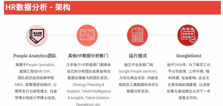 揭秘谷歌的HR数据分析文化_光辉国际 管理幅度 调研数据-CSDN博客